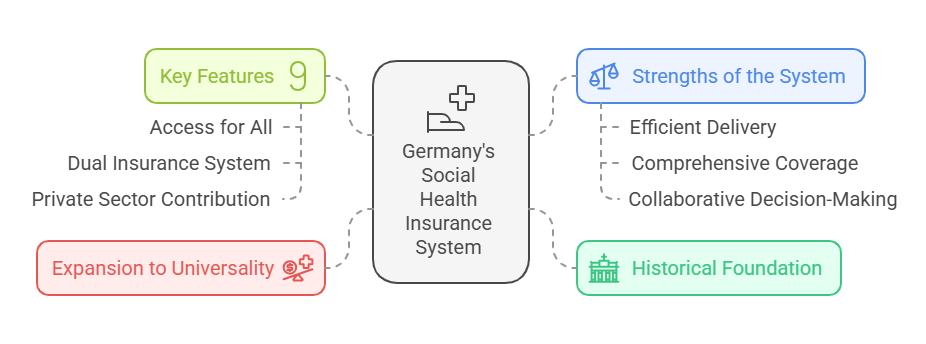 The German Healthcare System Explained - Structure, Costs, and Benefits